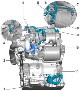 Volkswagen EA288 Series, Sensor Locations For 2.0L TDI And 1.6L TDI ...