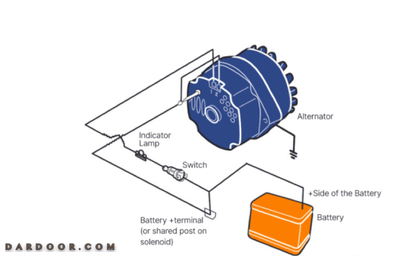 Alternator Wiring Diagram: Understanding And Troubleshooting Your ...