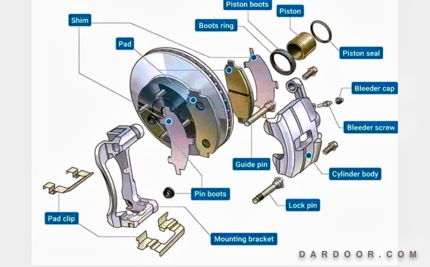 Brake Pad & Rotor Specifications: A Complete Technical Reference 🚗🛠️