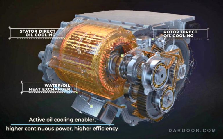 Electric Powertrain Cooling & Thermal Management In EVs — Complete 2025 ...