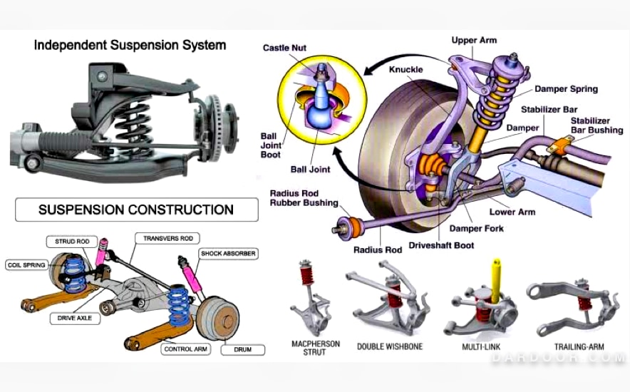 Complete Guide To Automotive Suspension System Maintenance And Repair
