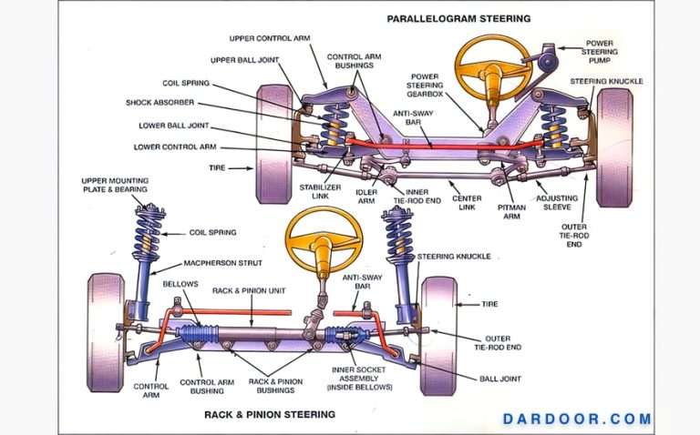 Complete Guide To Automotive Suspension System Maintenance And Repair